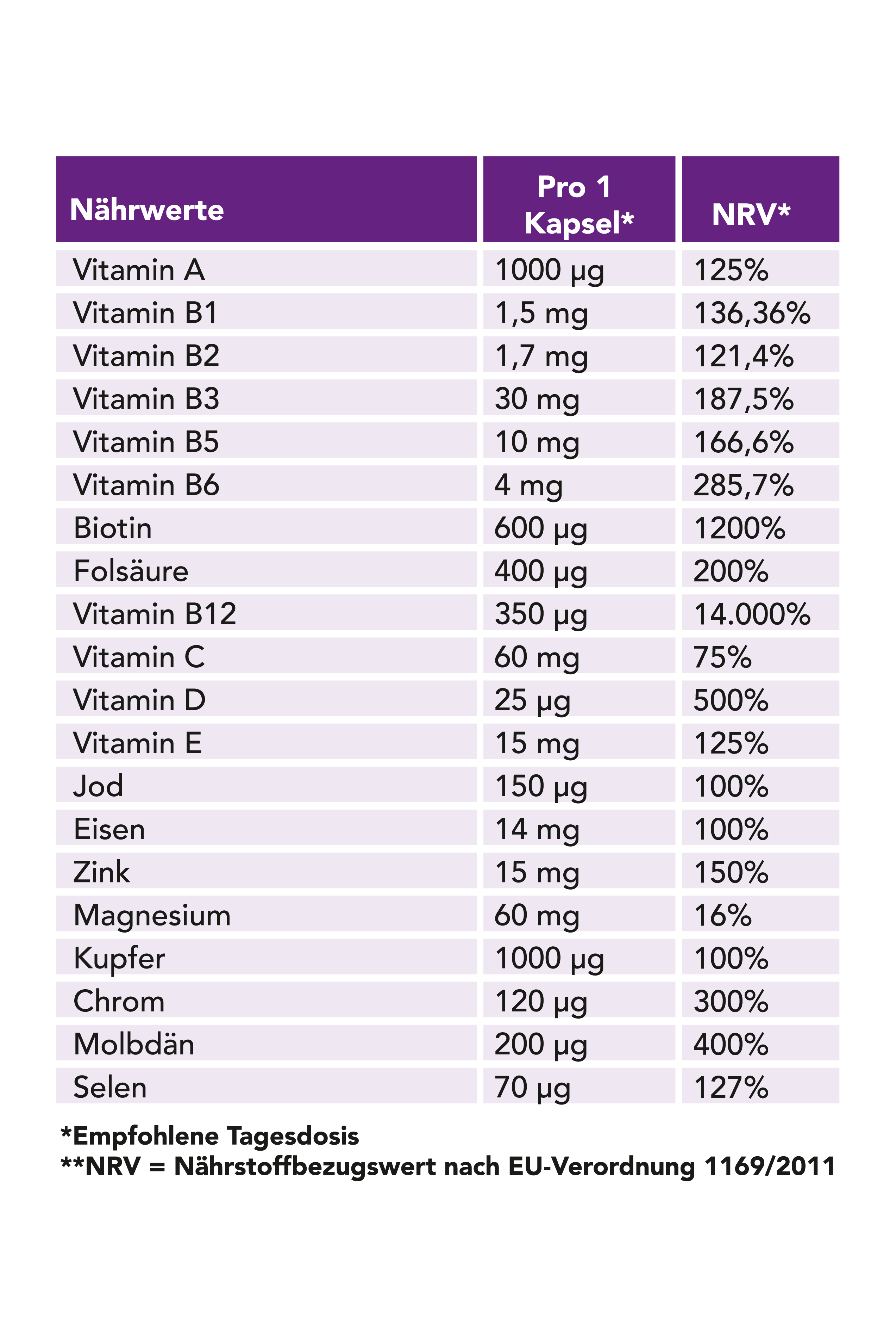 Barifit Multivitamin Capsule – Barifit
